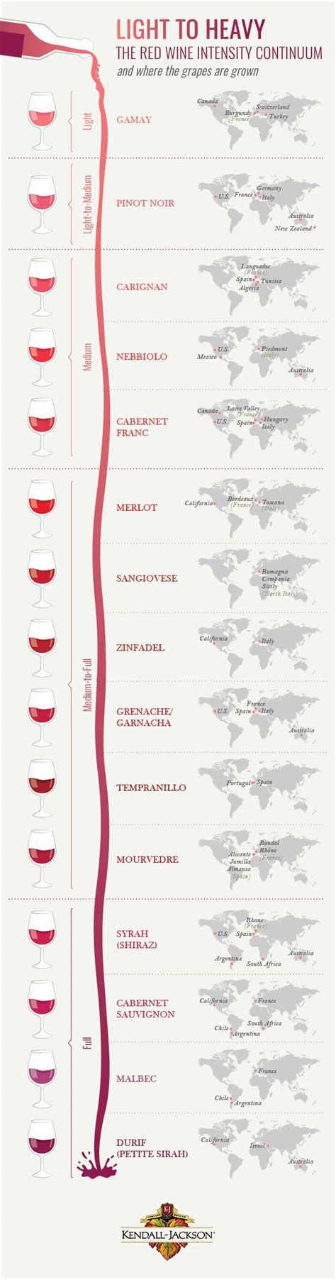 Red Wines Can Vary Widely In Taste Body Color Scent And The Overall