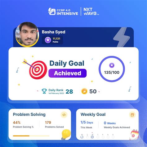 Syed Basha On Linkedin Nxtwave Ccbpian Ccbp 30daysofcode 30daysoflearning Coding Day29