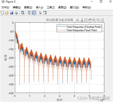 M基于fpga的积分梳状cic滤波器verilog设计 我爱c编程 博客园