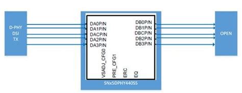 Sn75dphy440ss End Point Testing Interface Forum Interface Ti E2e Support Forums