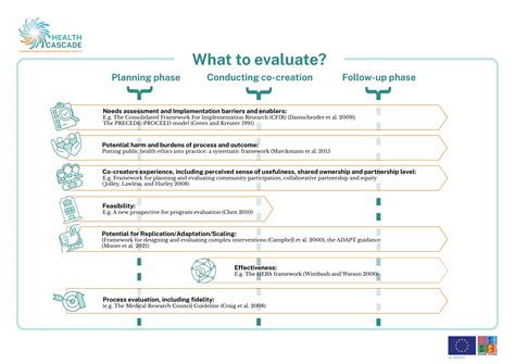 Co Creation Tools Health Cascade