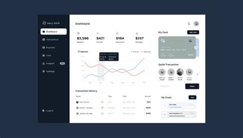 Fintech Dashboard Figma Website Template UI4Free