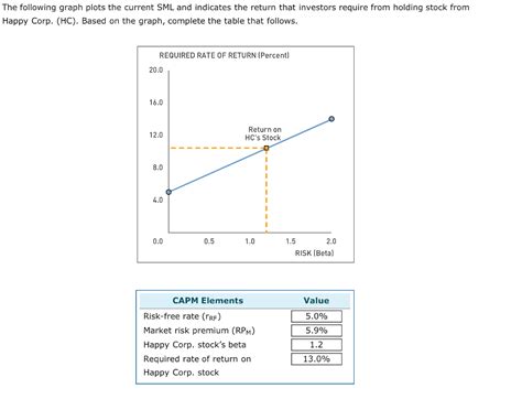 Solved Are These Values In The Chart Correct