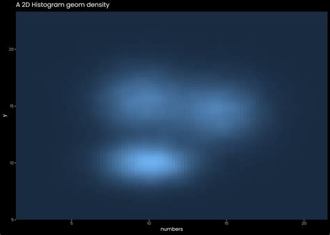GitHub PythonCoderUnicorn Data Visual Gallery A Gallery Collection Of Data Visualizations In R
