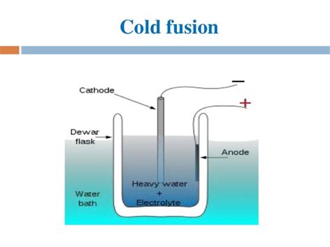Laser Fusion Reactor Fusion Hybrid Cold Fusion