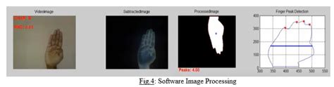 Gesture Vocalizer Using Flex Sensor And Software Visualization