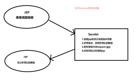 Jsp 原理 微微亮 博客园
