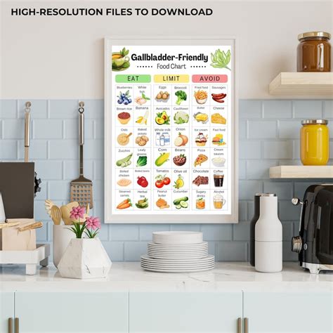 Gallbladder Diet Food Chart Gallstones Diet Food List Cholecystectomy