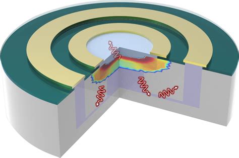 Ansys Lumerical Spad暗计数率模拟lumerical中的inp Spad仿真 Csdn博客