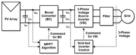 Sustainability Free Full Text A Dragonfly Optimization Algorithm For Extracting Maximum