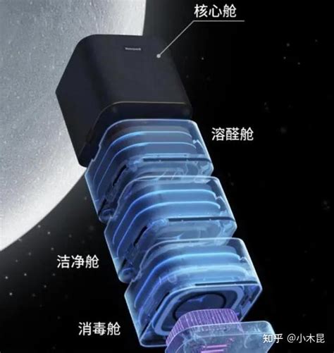 空气净化器哪个牌子好用？霍尼韦尔空气净化器哪个型号好用