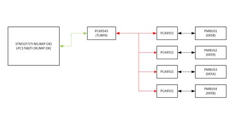 PCA A Compatibility Issue With STM Unable To Open Channel Interface Forum Interface