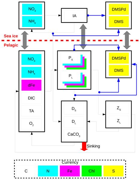 NPG Relations Joint State Parameter Estimation Of A Nonlinear Stochastic Energy Balance