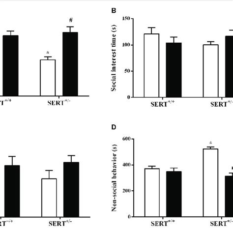 Sucrose Consumption Test Sucrose Preference A And Sucrose Intake