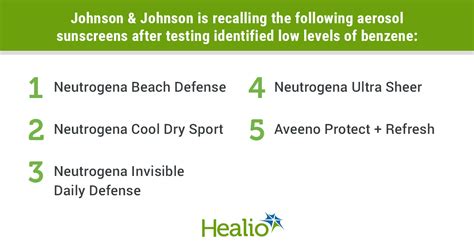 Johnson And Johnson Recalls Neutrogena Aveeno Aerosol Sunscreens