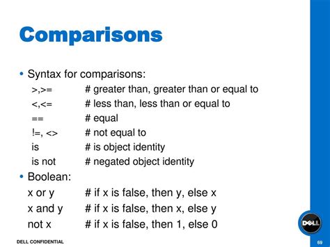 Programming In Python Ppt Download