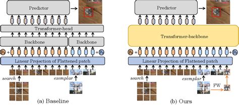 Figure 2 From Backbone Is All Your Need A Simplified Architecture For