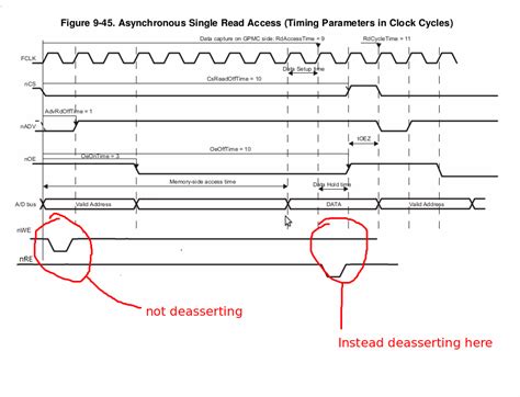 AM X GPMC Timing Issues Processors Forum Processors TI E E Support Forums