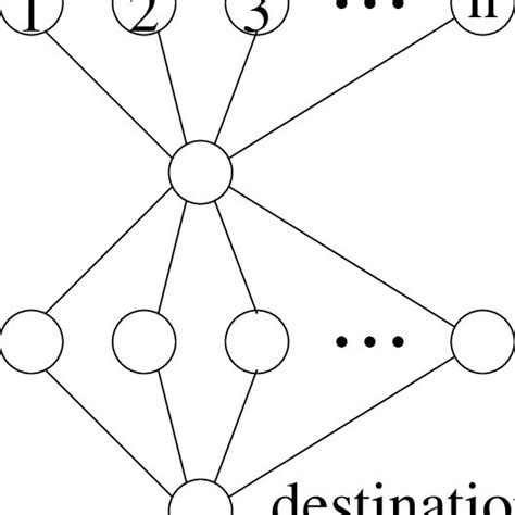 An Example Of The Difference Between Ip Routing And Flow Based Routing Download Scientific Diagram