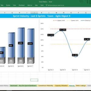 Scrum Metrics Excel Template Agile Digest