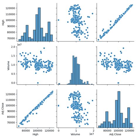 gráficos do python no power bi [integração python power bi]