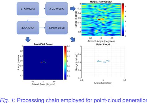Figure 1 From 2d Multiple Signal Processing Approach To Human Orientation Monitoring Using