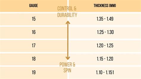 different types of tennis strings a complete guide