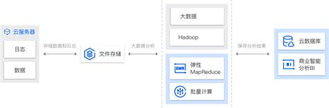 文件存储 CFS 腾讯云金融专区