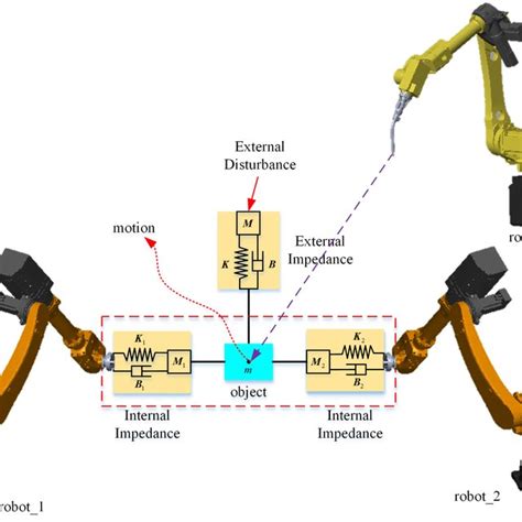 The Schematic Diagram Of The Object Coordinate System And Welding Download Scientific Diagram