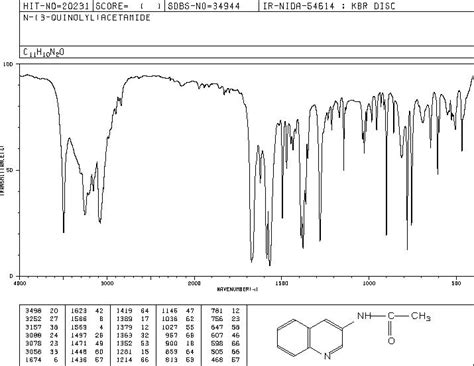 N 3 Quinolyl Acetamide 5417 50 5 Ir Spectrum