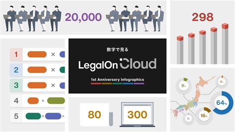 Ai法務プラットフォーム「legalon Cloud」、 「サイン（電子契約）」を本日より提供開始 特別価格で利用可能なキャンペーンを2025