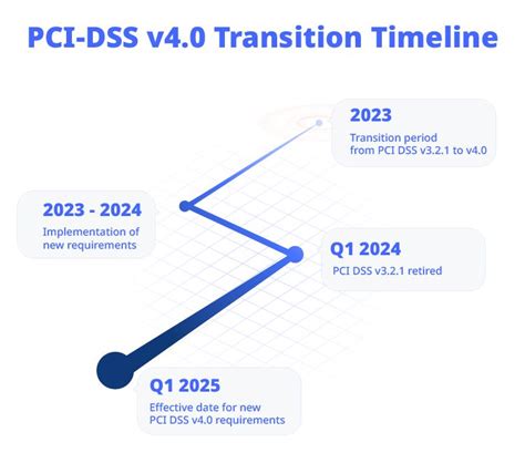 Reflectiz On Linkedin Pcidss Pci Pciv4 Pcicompliance