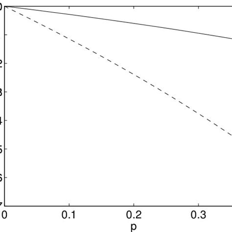 Dependence Of The Effective Nonlinear Interaction Strength G Eff ± On