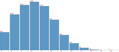 Keyboard Internet Letter Layout Db Typematrix En Ansi