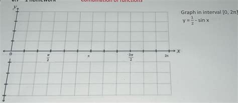 [answered] 2 I 2 2 1 C 3 Graph In Interval 0 2 Y Sin X Kunduz