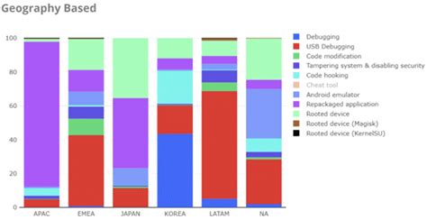 Rasp Runtime Application Self Protection In Mobile Application Security A Strategic