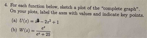 Solved For Each Function Below Sketch A Plot Of The