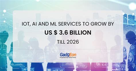 Gadgeon Systems Inc On Linkedin Artificialintelligence Machinelearning Iot Ai