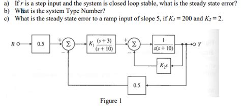Solved Controls Engineering Show How To Calculate Chegg