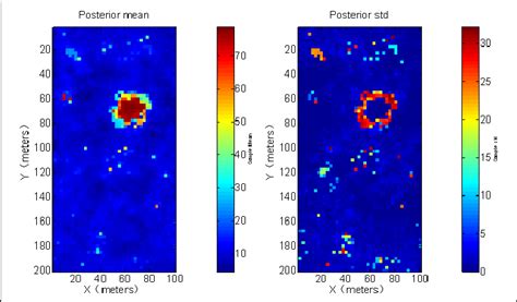 Meanleft And Standard Deviationright Of Realizations Drawn From The