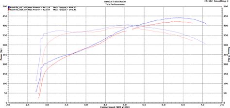 What Cam To Go With On A 3rd Gen Ls1tech Camaro And 49 Off