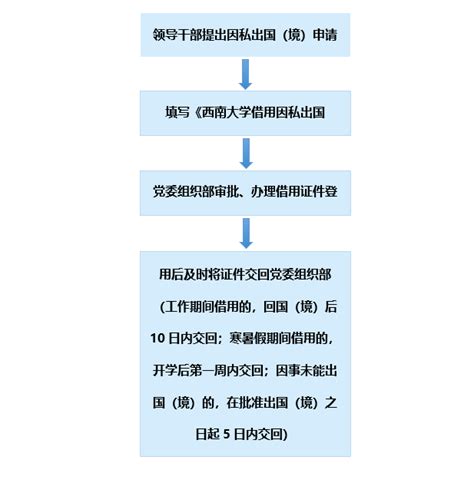 领导人员因私出国（境）审批及证件借用工作流程 西南大学党委组织部
