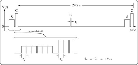 figure c 1 from eos mls level 1 data processing algorithm theoretical