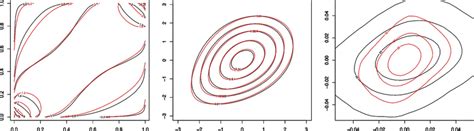 First Column Copula Density For Black Two Assets In Sector 1 And