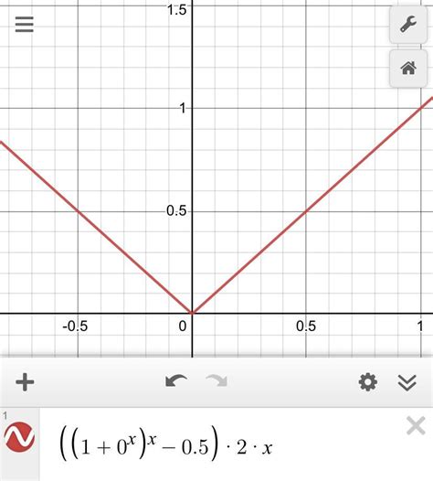 New Absolute Value Function Using Strange Step Function Rdesmos