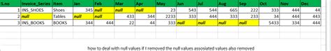How To Remove Null Value Without Impacting The Respective Columns Value