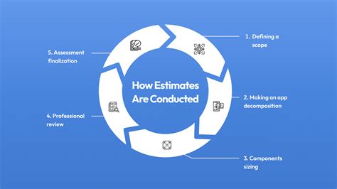 Mastering Project Estimation A Complete Guide Sd Times