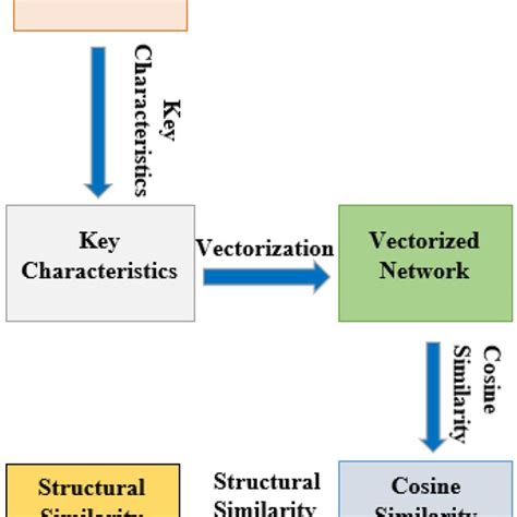 Methodology Execution Diagram Download Scientific Diagram