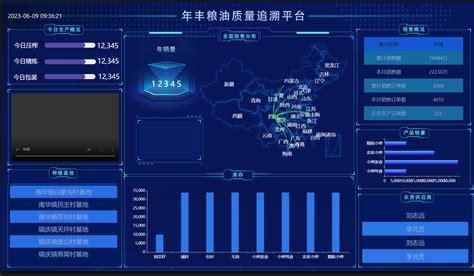 一物一码防伪溯源系统源码支持正向追踪逆向溯源 阿里云开发者社区