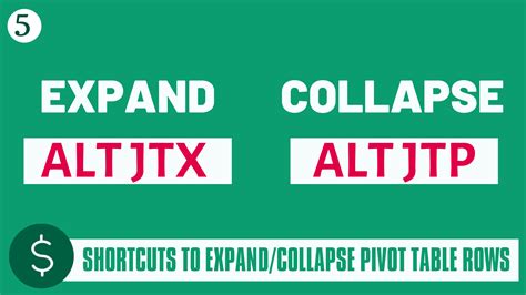 Shortcuts To Expandcollapse Pivot Table Field In Excel Dollar Excel